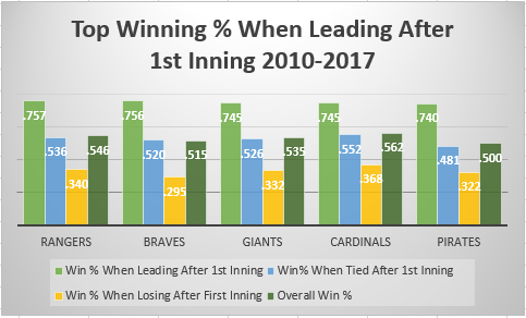 The Most Important Stat In Baseball – The Baseball Scholar